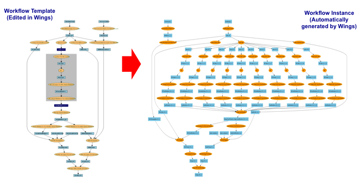 Bits From The Data Store Gradient Flow
