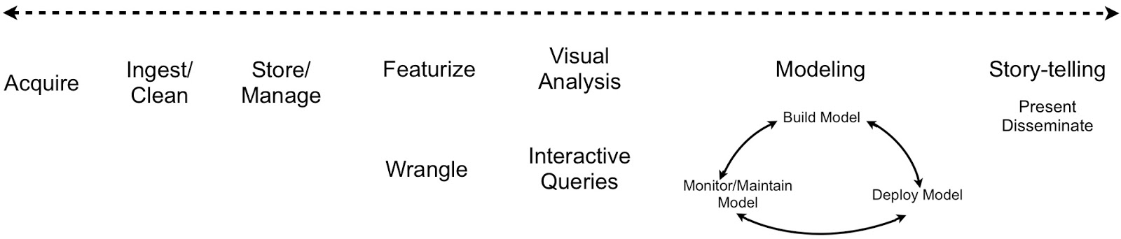 Interface Languages and Feature Discovery - Gradient Flow