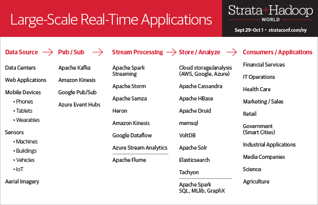 Celebrating the real-time processing revival - Gradient Flow