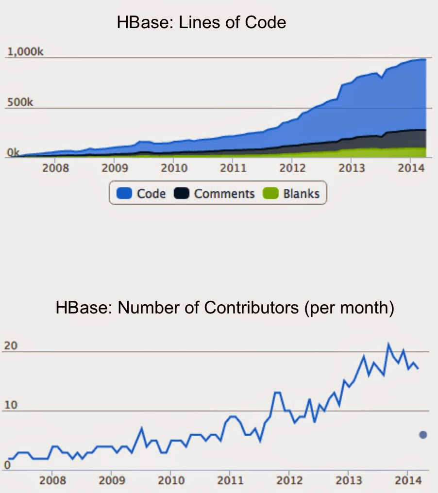 5 Fun Facts about HBase that you didn't know - Gradient Flow
