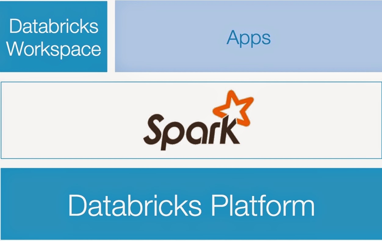 Databricks Cloud makes it easier to build Data Products - Gradient Flow