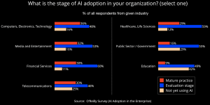 RISELab’s AutoPandas hints at automation tech that will change the nature of software ...