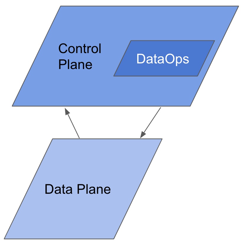 What Is Dataops Gradient Flow