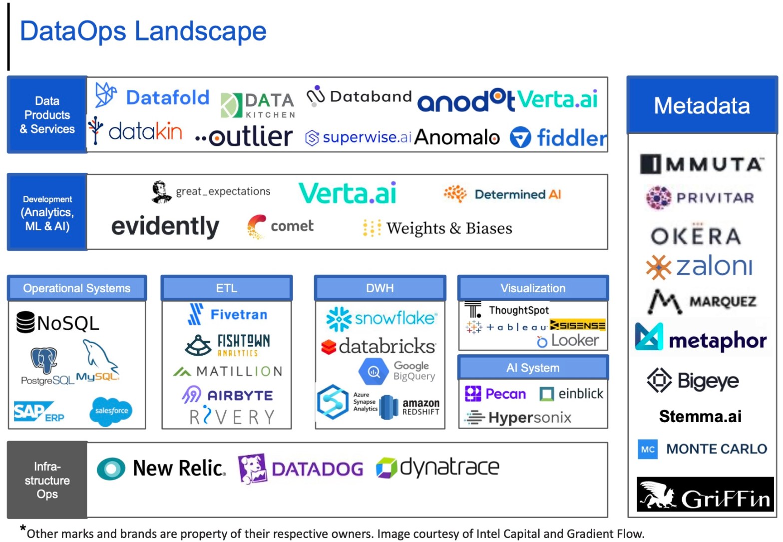 What Is Dataops Gradient Flow