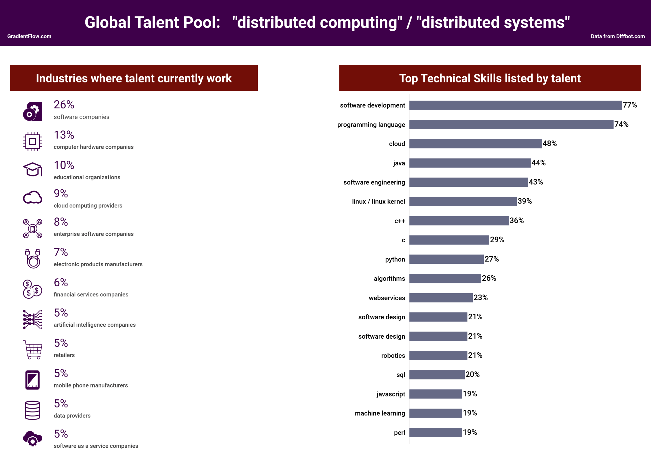 Distributed Computing For Ai A Status Report Gradient Flow
