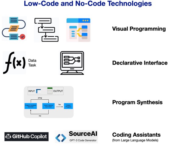 Ranking Low Code Development Platforms Gradient Flow