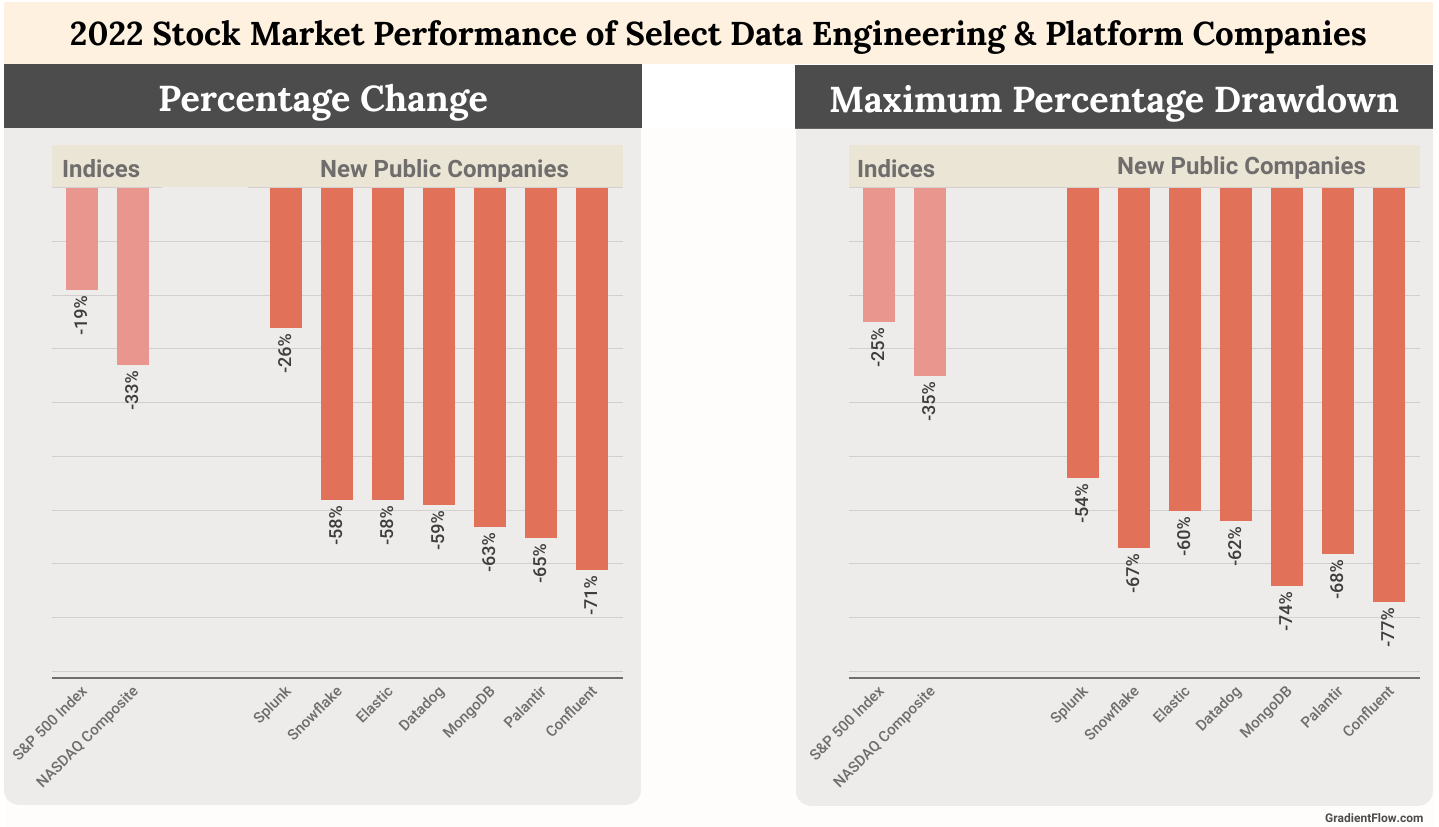 2023 Trends And Themes Data Machine Learning Ai Gradient Flow