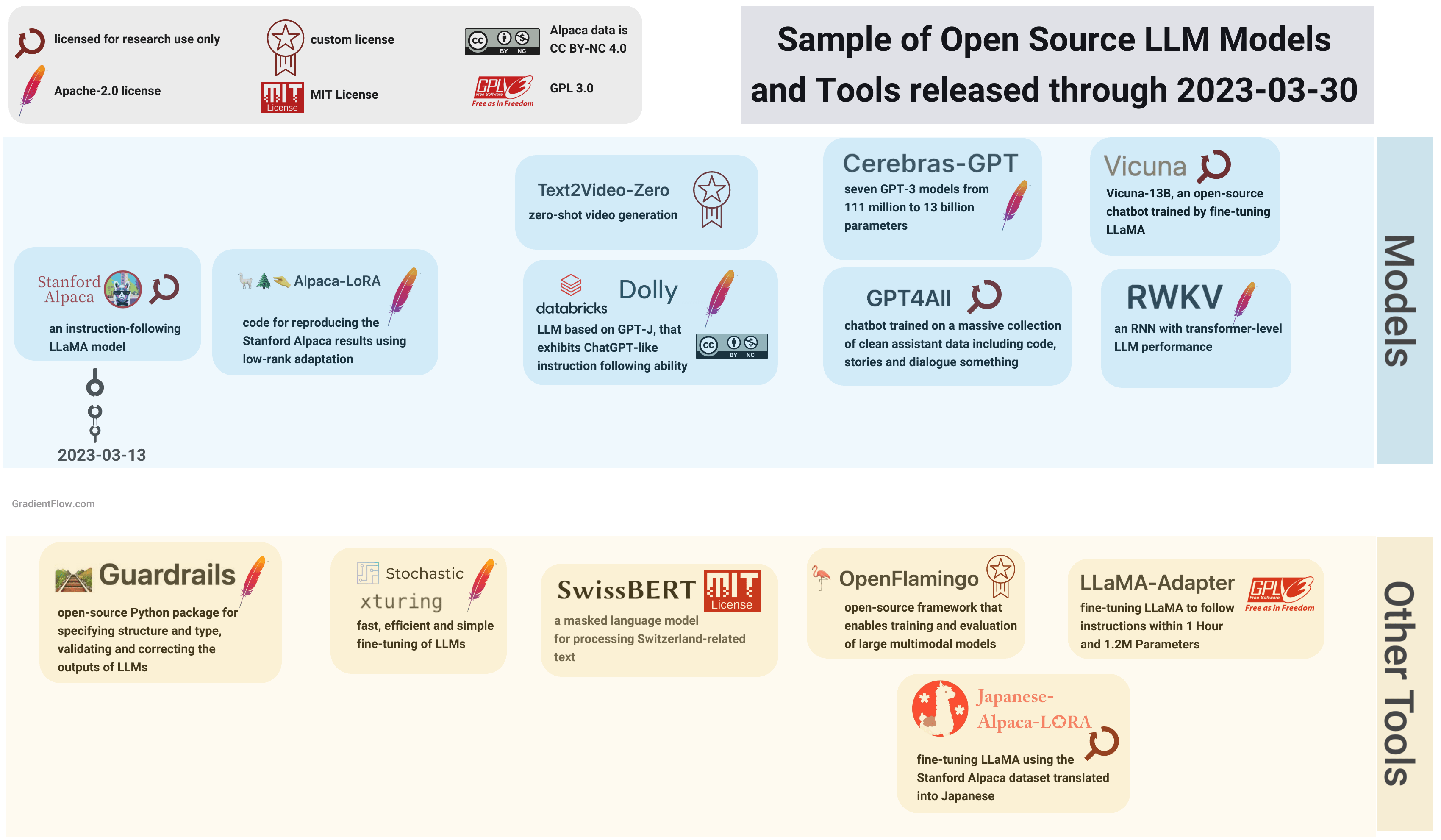 Building Llm Powered Applications Gradient Flow