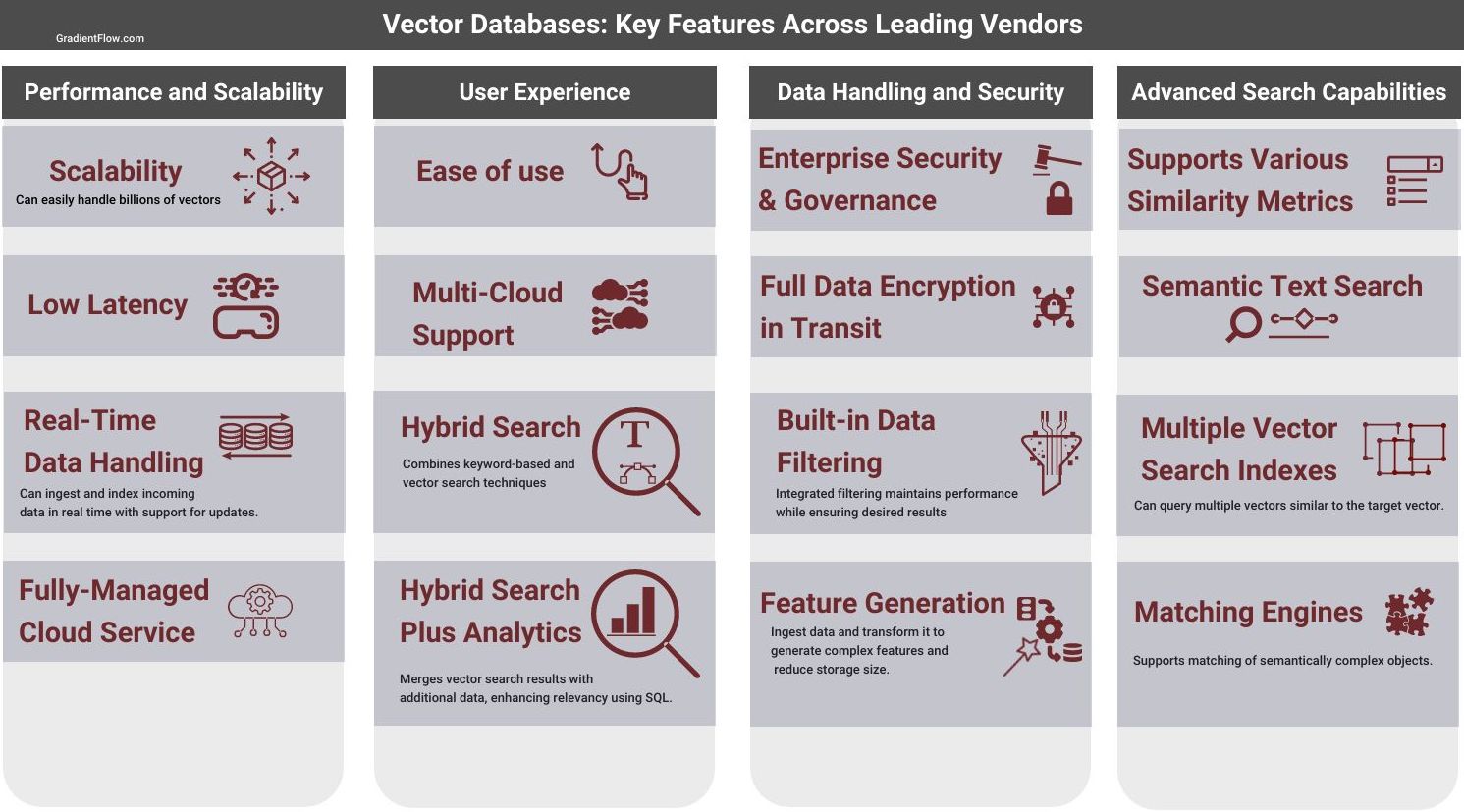 Vector Database Primer Gradient Flow