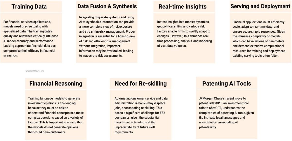 Generative Ai In Finance Opportunities Challenges Gradient Flow