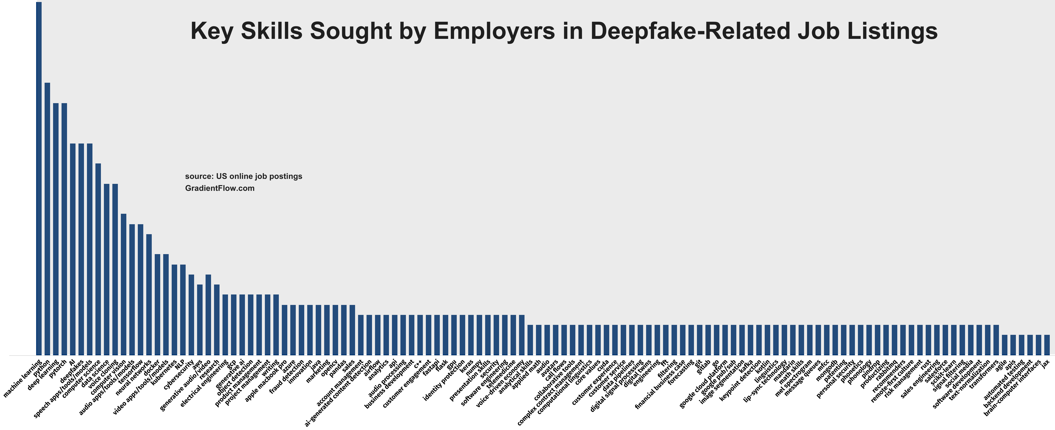 The Evolving Landscape of Voice Cloning Technology - Gradient Flow