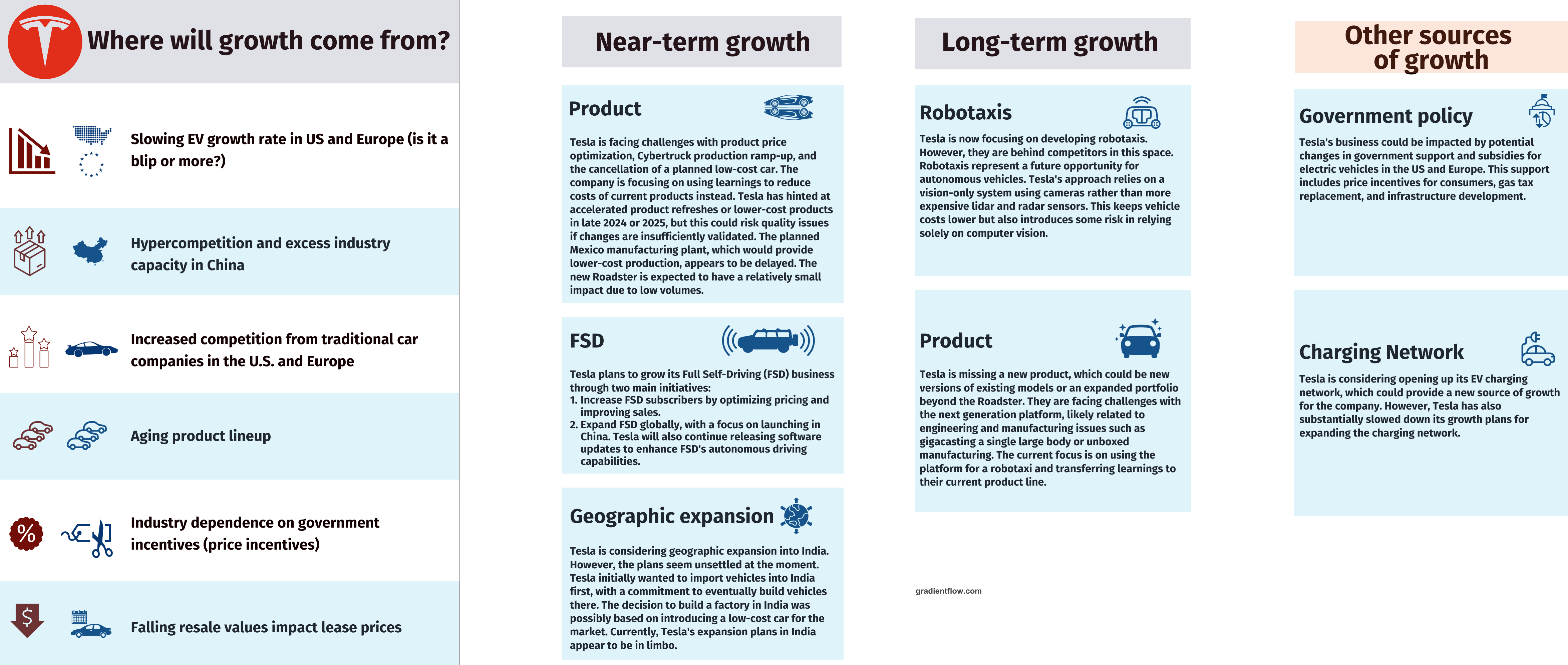 Tesla's Bumpy Road Ahead: Can the EV Pioneer Maintain Its Dominance ...