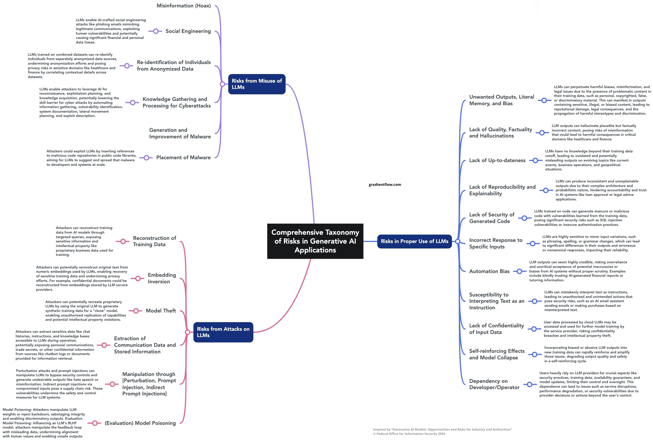 A Deep Dive into the Challenges of Generative AI - Gradient Flow
