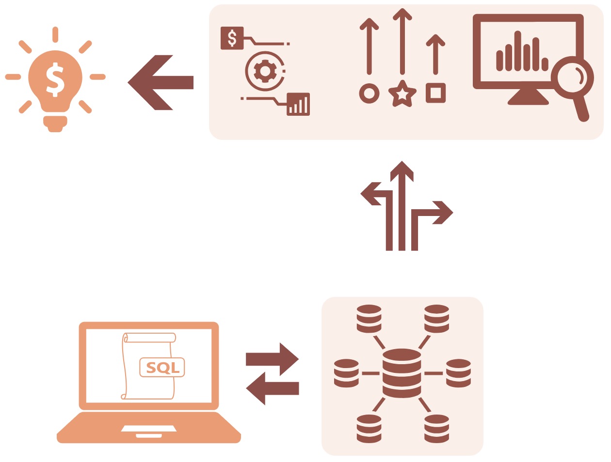 Pipe SQL: Google's Answer to SQL's Limitations - Gradient Flow