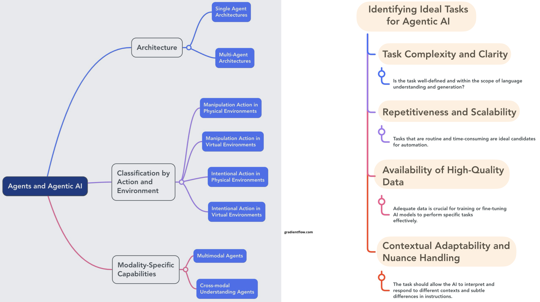 Swarming Toward the Future: Navigating the Promise and Pitfalls of ...