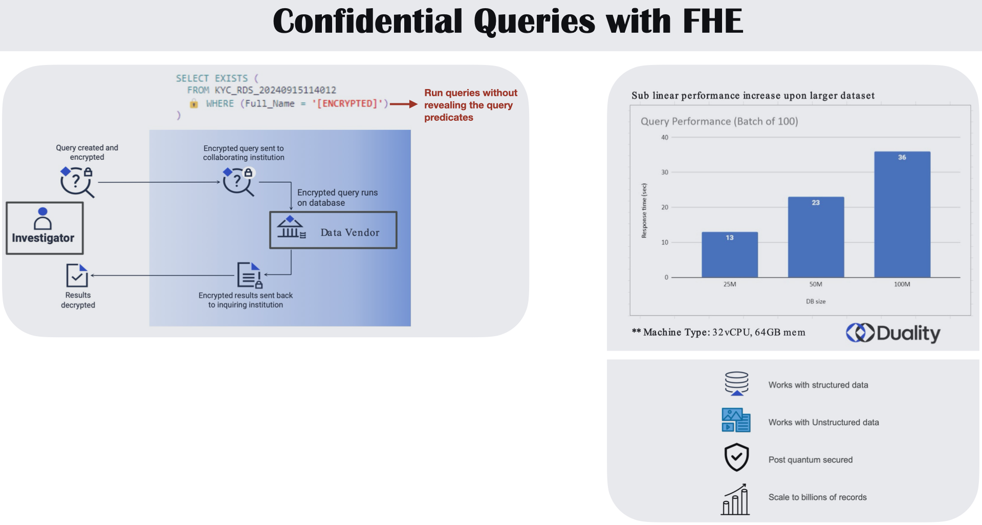 Protecting User Privacy in the Age of Generative AI - Gradient Flow