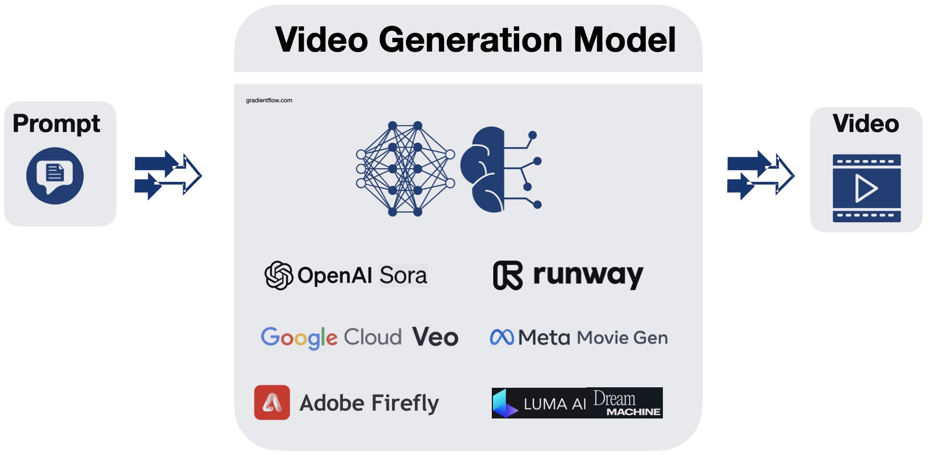 Sora Turbo's Real-World Constraints - Gradient Flow