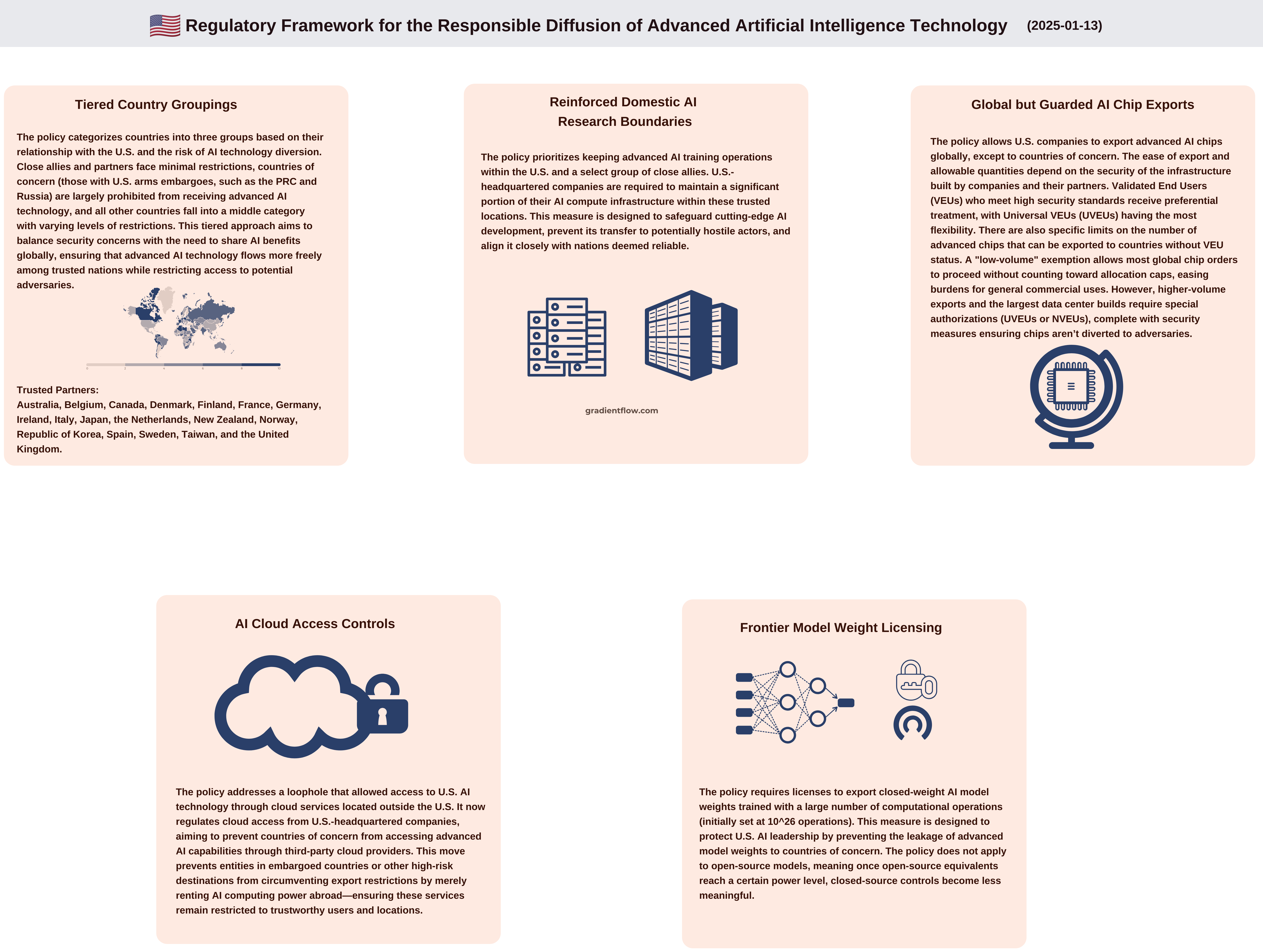 Navigating Washington’s New Frontier on AI Controls - Gradient Flow