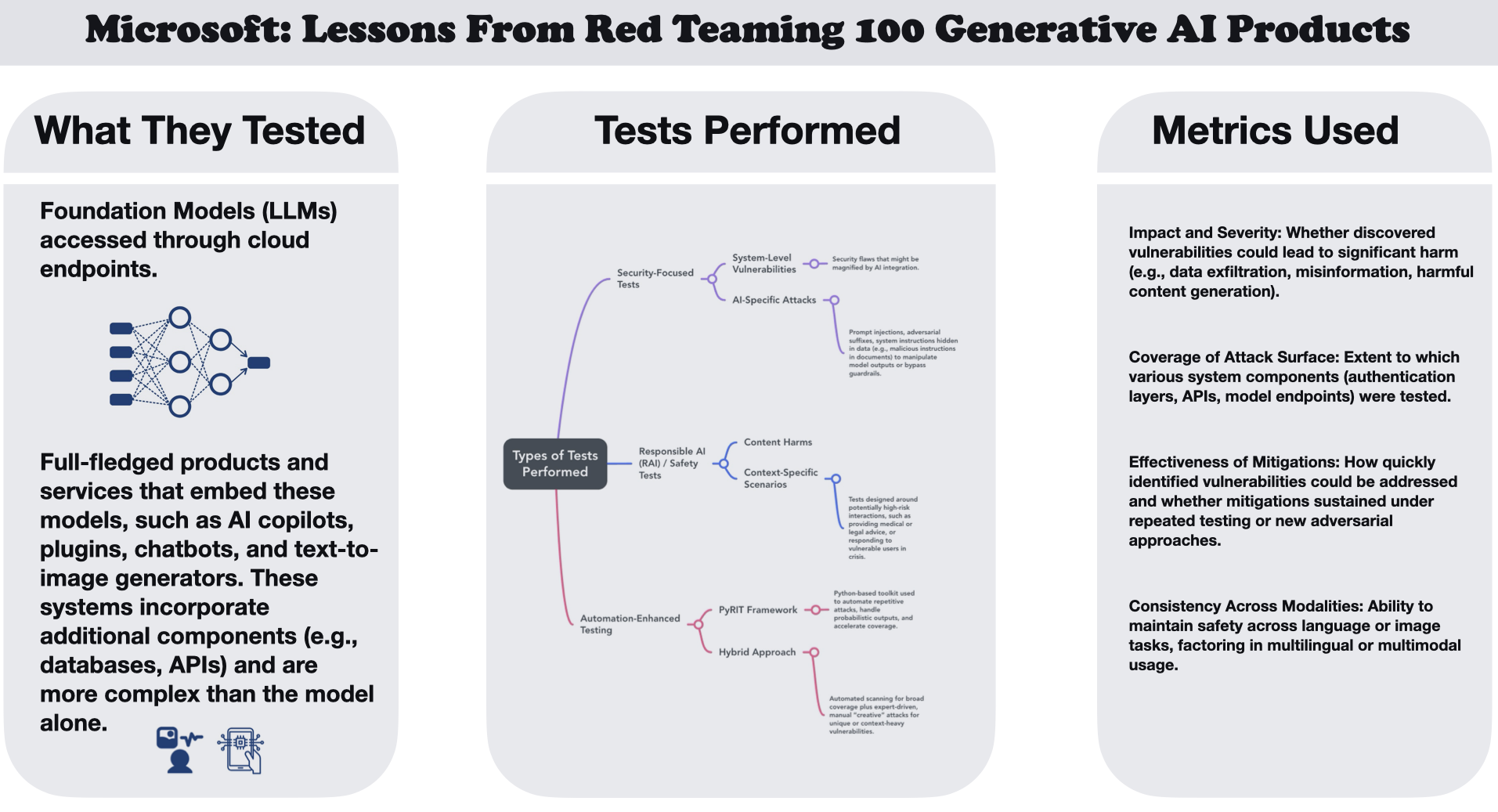Red Teaming AI: Why Rigorous Testing is Non-Negotiable - Gradient Flow