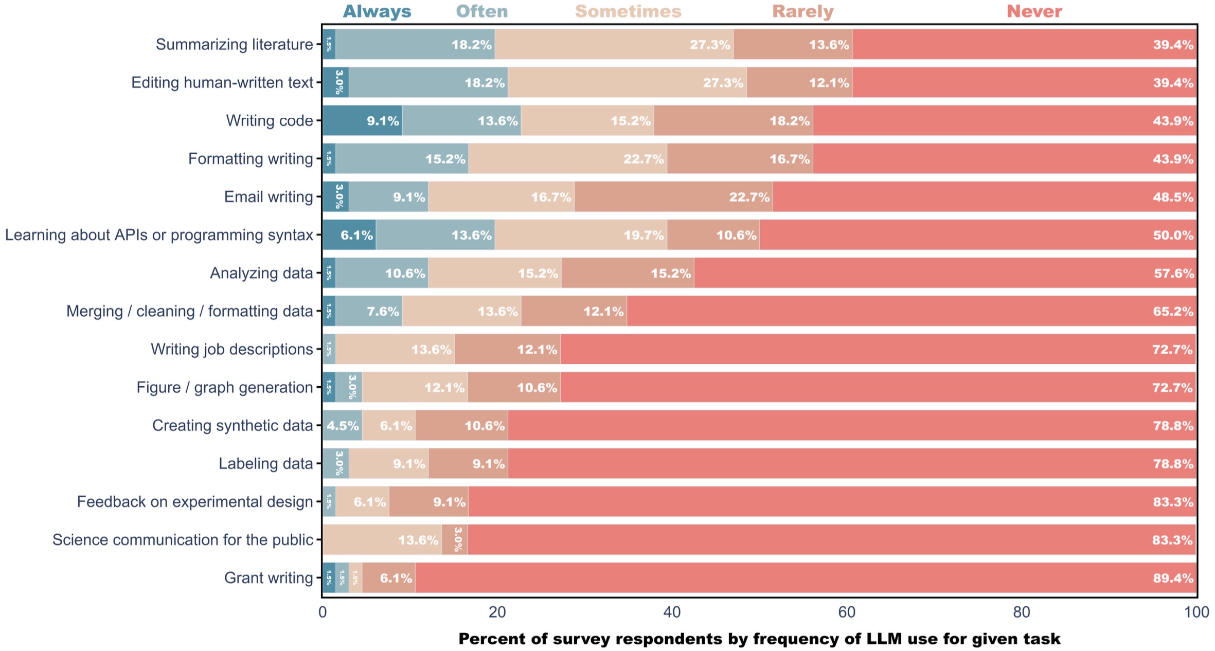 Copilots and Workflow Agents: How Generative AI is Transforming ...
