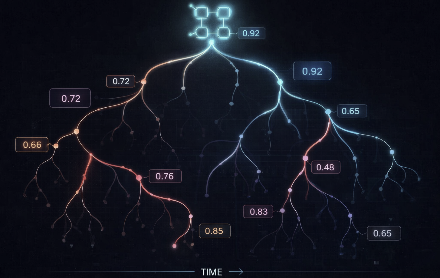 Agent workflows: stop guessing, start measuring - Gradient Flow