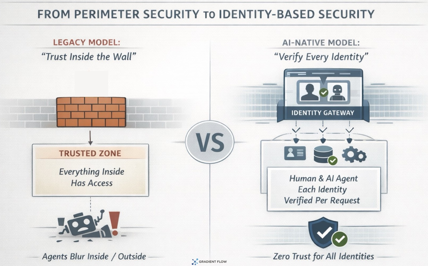 Security for AI-native companies: what changes in 2026 - Gradient Flow