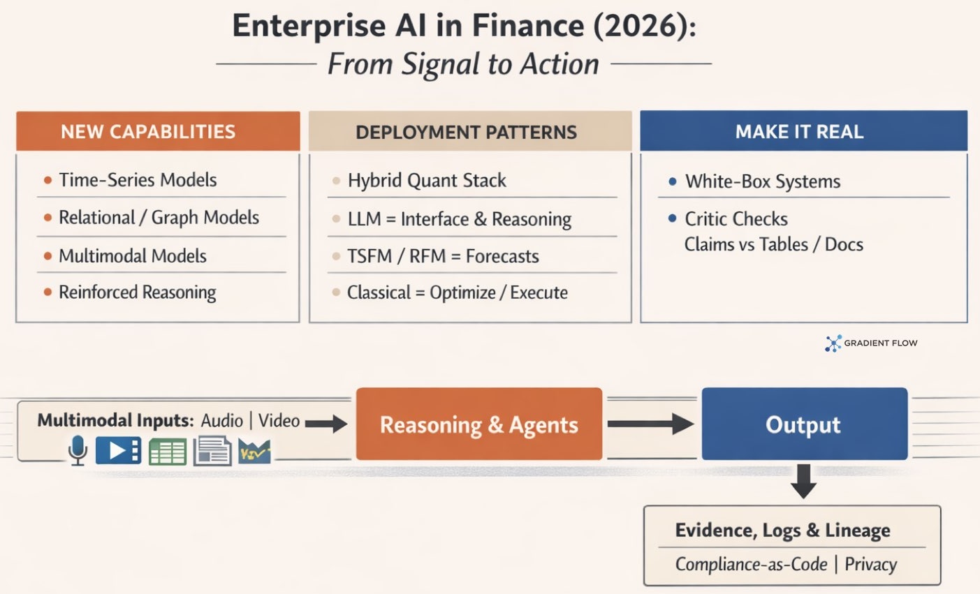 What’s Emerging in Financial AI: From Foundation Models to Compliance ...