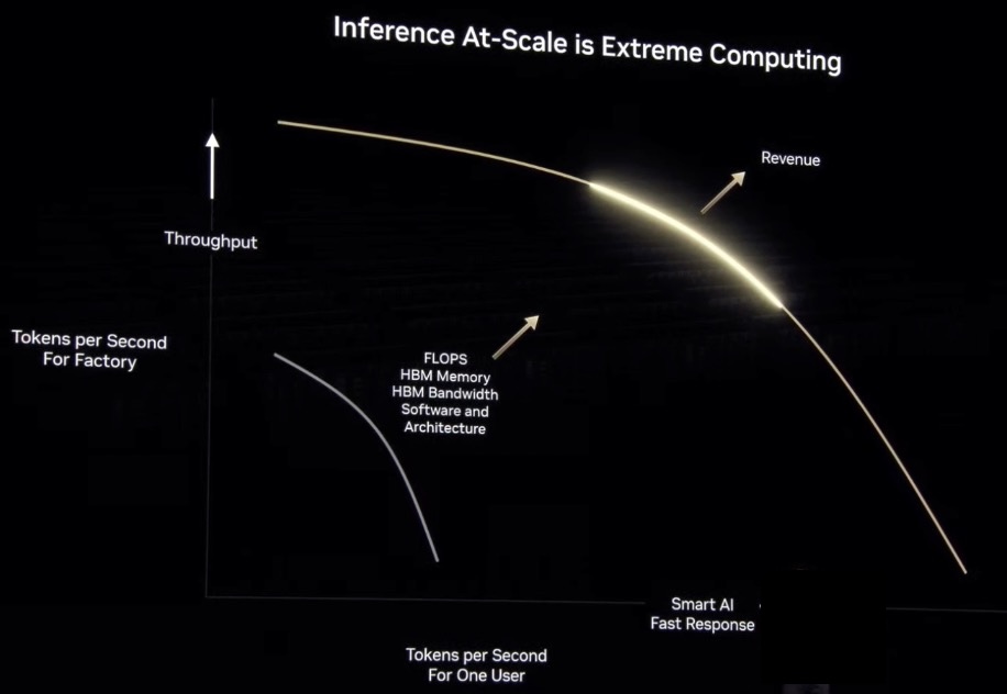 Nvidia's AI Vision: GTC 2025 and the Road Ahead - Gradient Flow